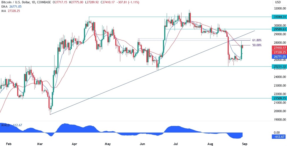 Bitcoin Technical Analysis - The bearish bias remains intact | investingLive
